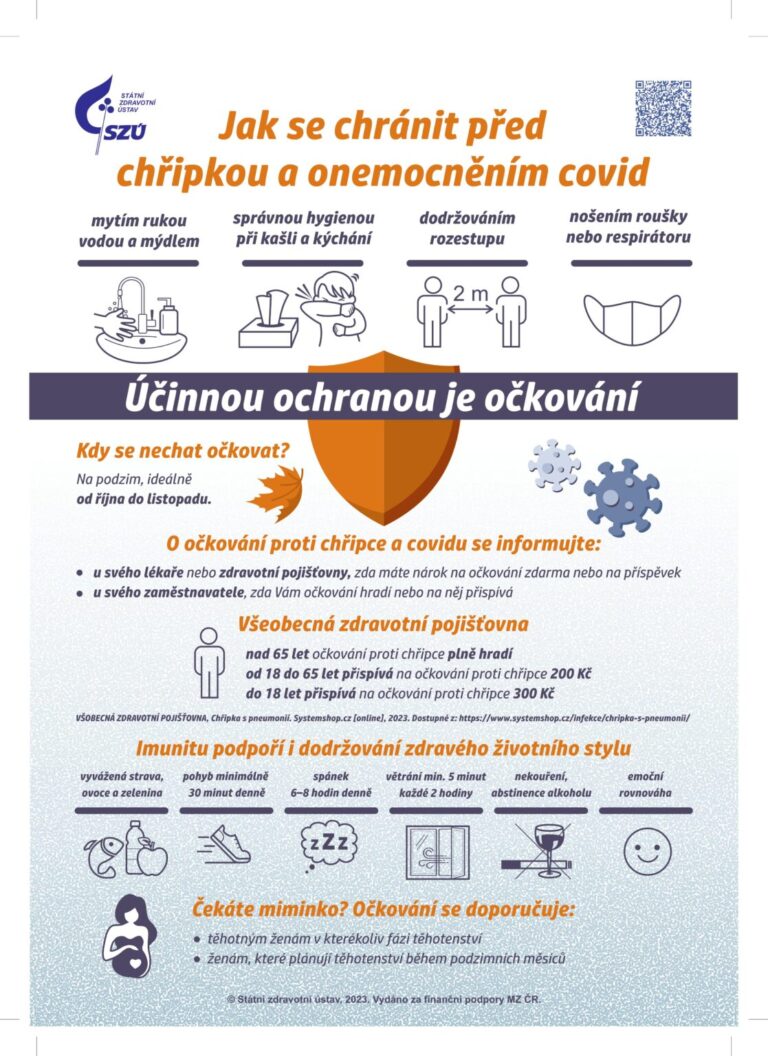 Očkování, respirátory, hygiena rukou – základ ochrany před respiračními ...